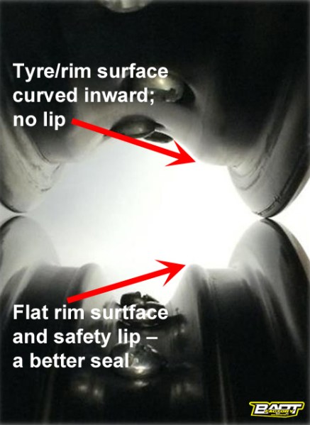 Tubeless motorcycle tyres and rims | Adventure Motorcycling Handbook