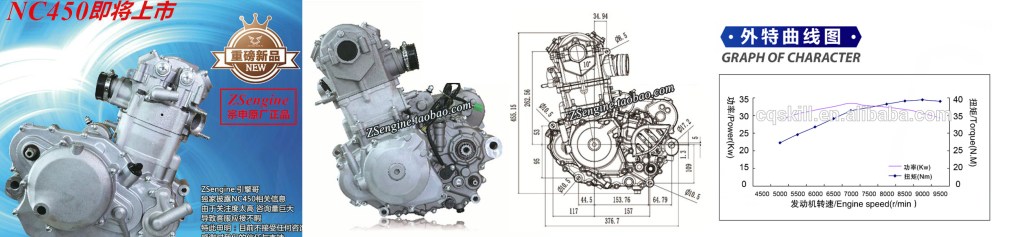 zongshen nc450 engine | Adventure Motorcycling Handbook
