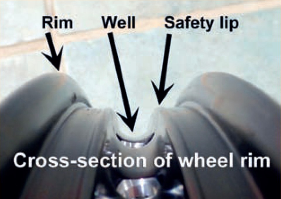 tl-profile | Adventure Motorcycling Handbook