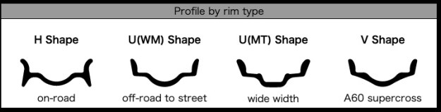 Tubeless motorcycle tyres and rims | Adventure Motorcycling Handbook