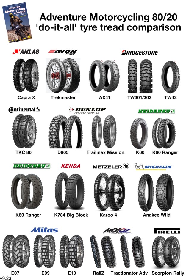Best Adventure Motorcycling Tyres | Adventure Motorcycling Handbook